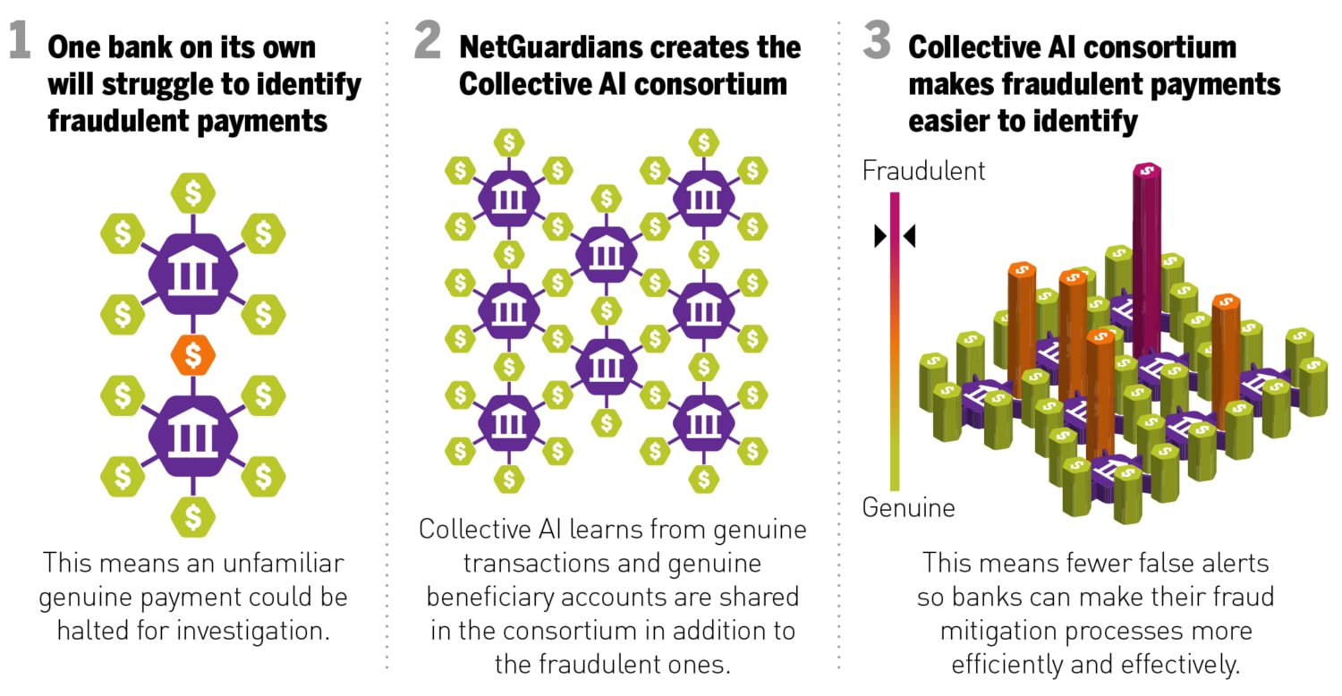 Powerful, Better, Faster: A roadmap for applying AI models to prevent ...
